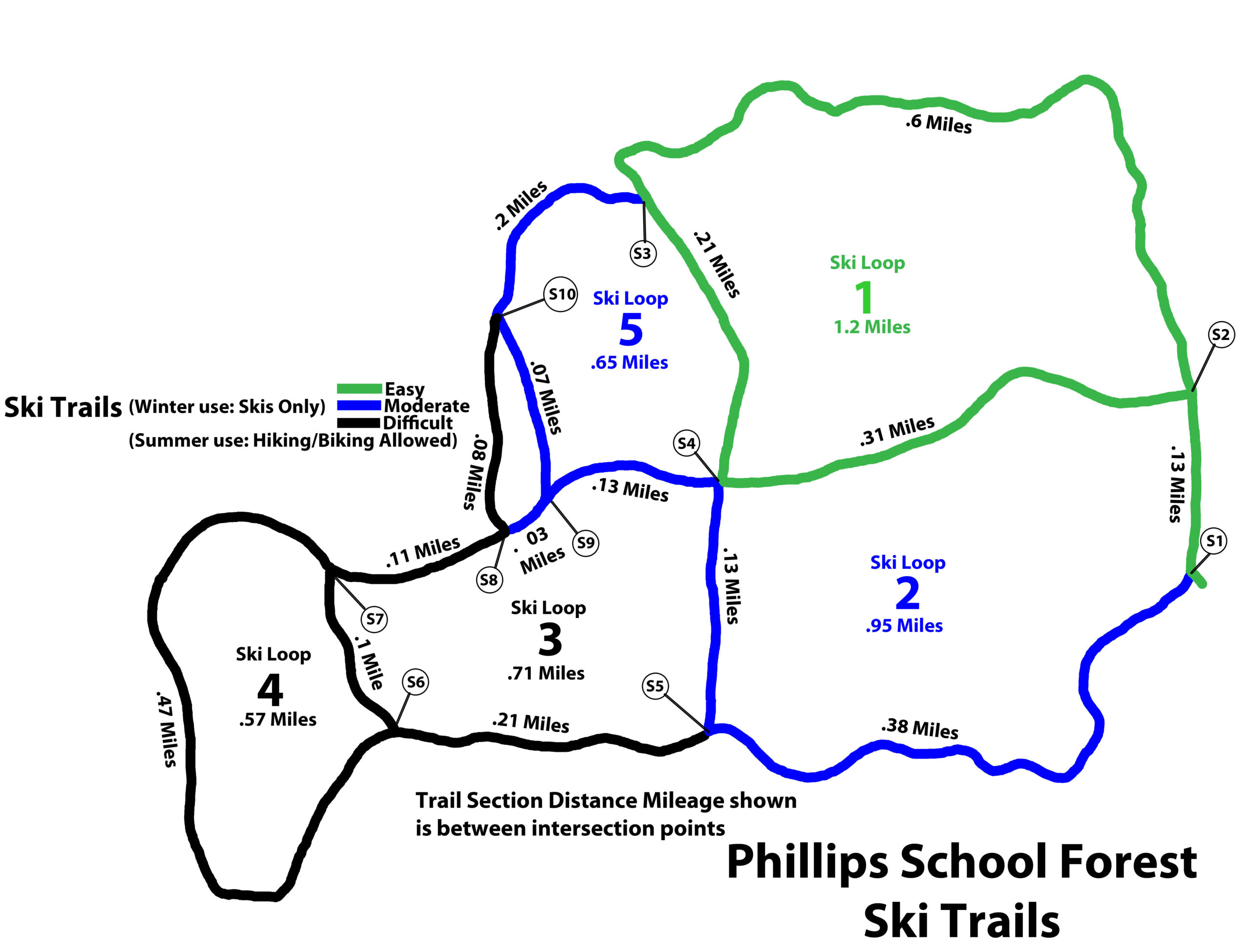 Our Trails – Price Area Trail Hub